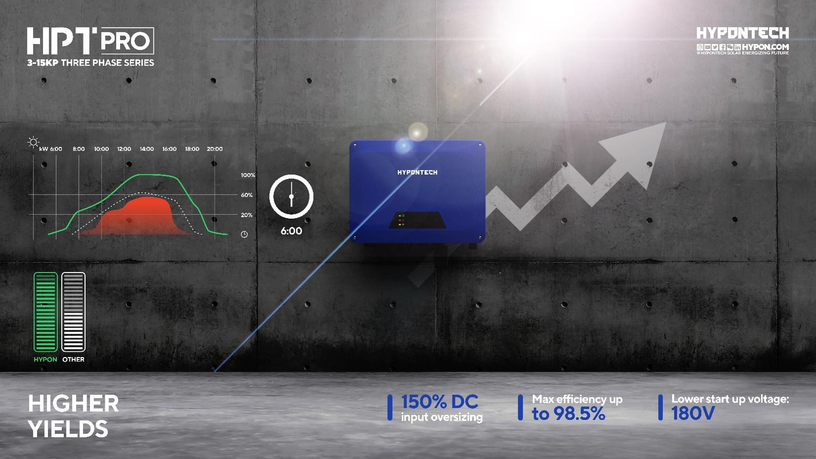 Hypontech Website | Specializes in distributed PV inverters and ...